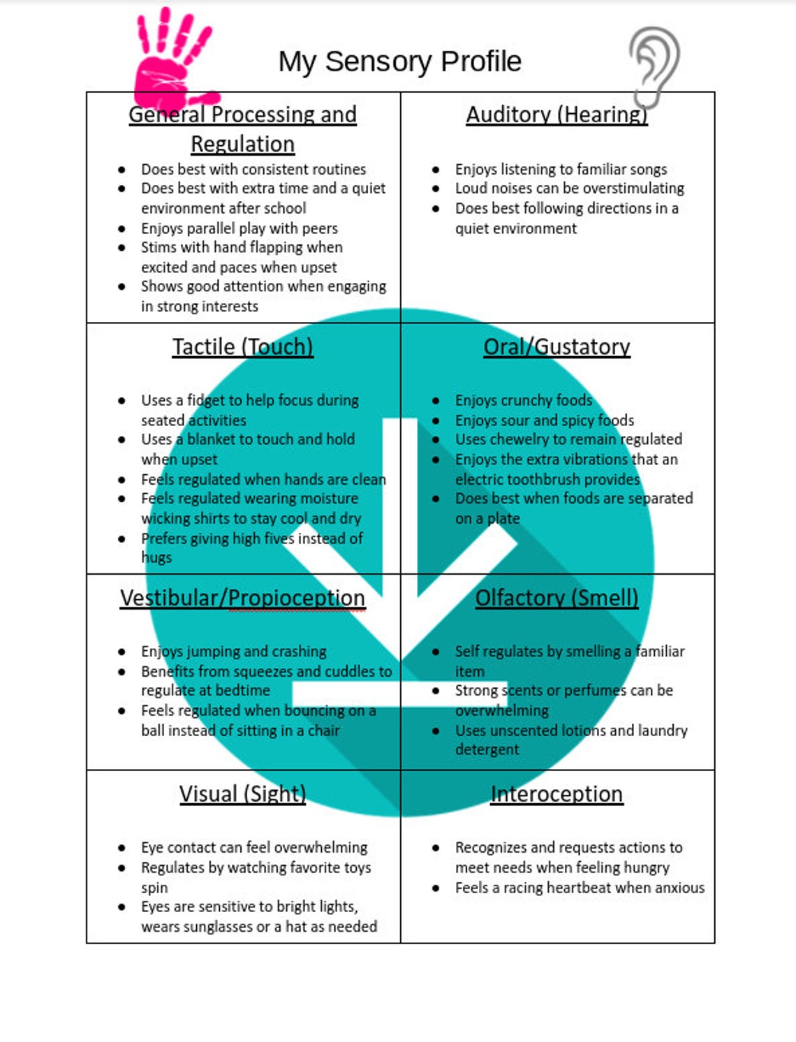 My Sensory Profile Digital Download- Handout, Examples, Tips - Etsy