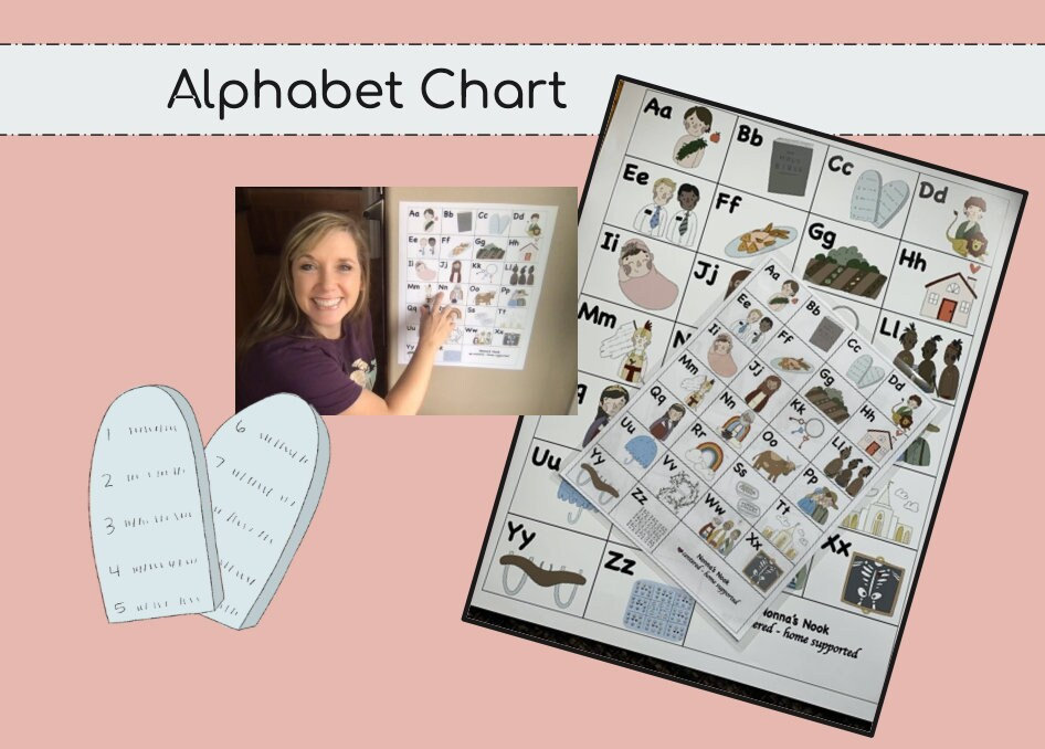 Gospel Centered Alphabet Chart - Etsy