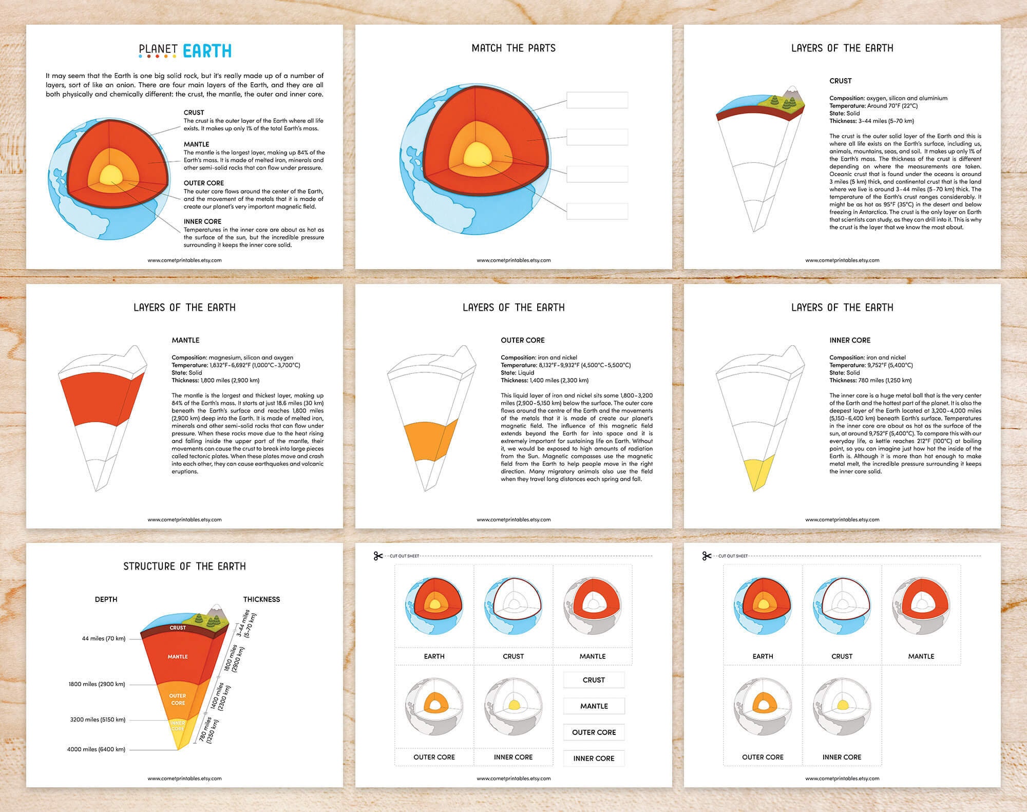 Layers Of The Earth Worksheet