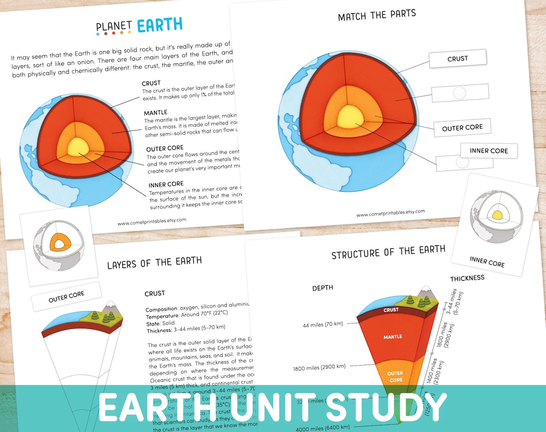 Earth Anatomy Preschool Worksheets, Earth Layer Printable Unit Study ...
