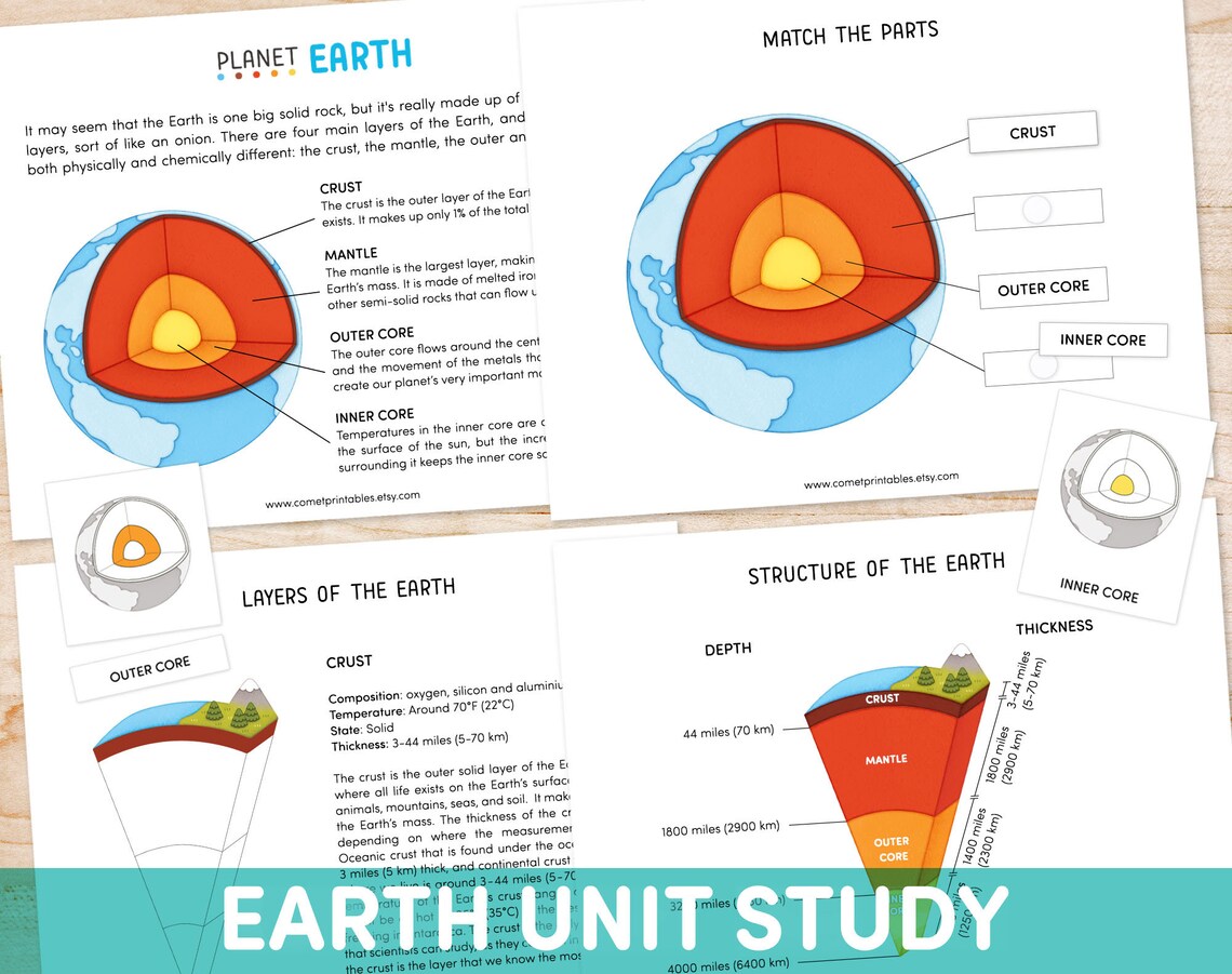 Earth Anatomy Preschool Worksheets, Earth Layer Printable Unit Study ...