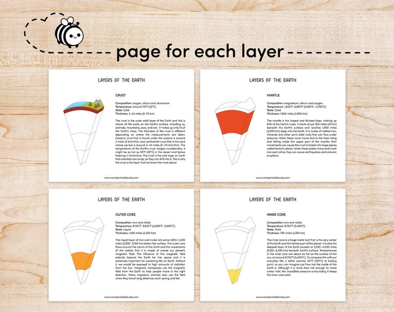 Earth Anatomy Preschool Worksheets, Earth Layer Printable Unit Study ...