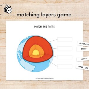 Earth Anatomy Preschool Worksheets, Earth Layer Printable Unit Study ...