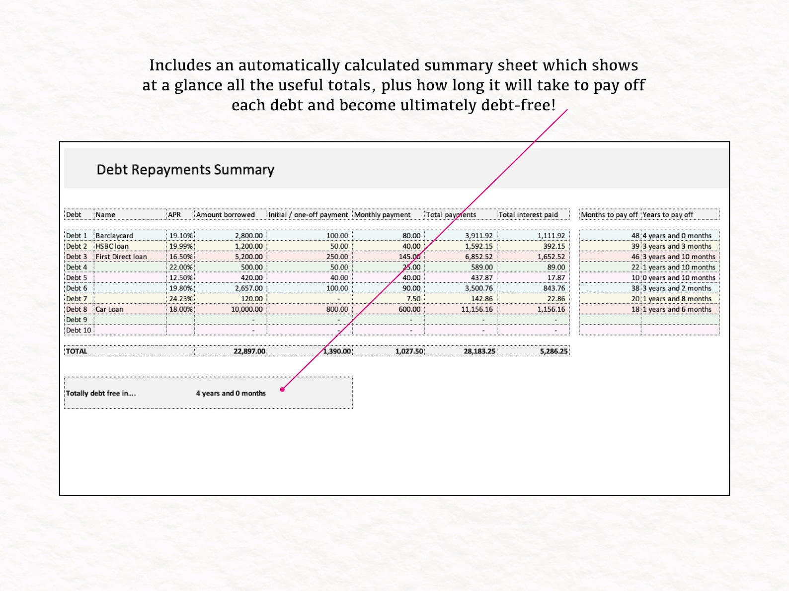Debt Payoff Tracker Excel Spreadsheet | Digital Download Excel Template ...