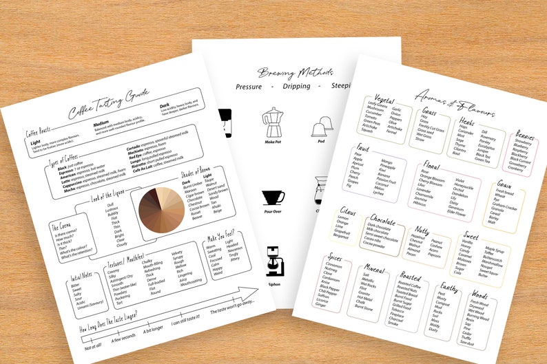 Coffee Tasting Guide: Coffee Tasting Notes | Coffee Aromas & Flavour ...