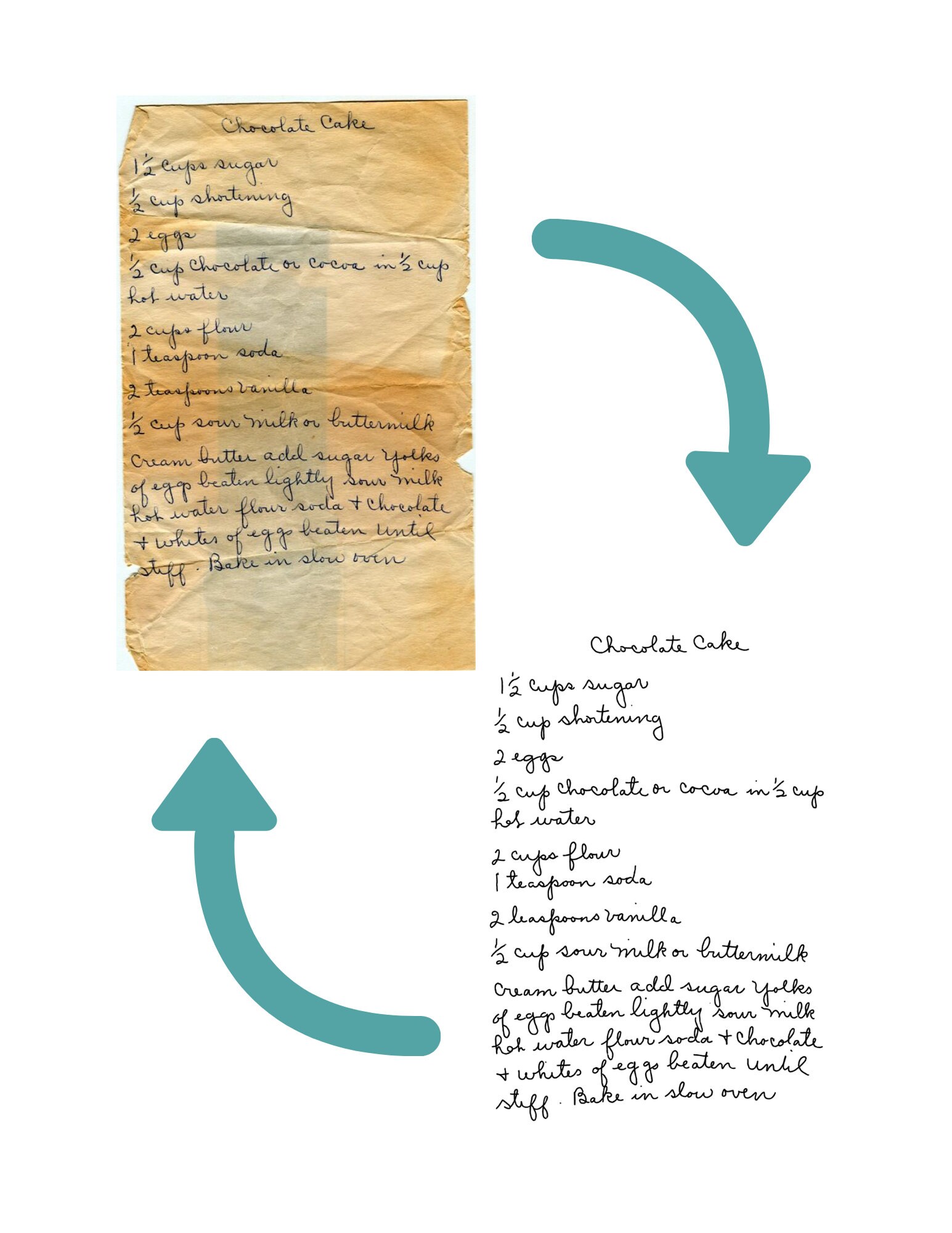 Custom | Handwriting | Digital Download - Etsy