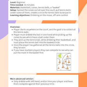 Basketball Dribbling Drills Packet Printable 25 Effective Dribbling ...