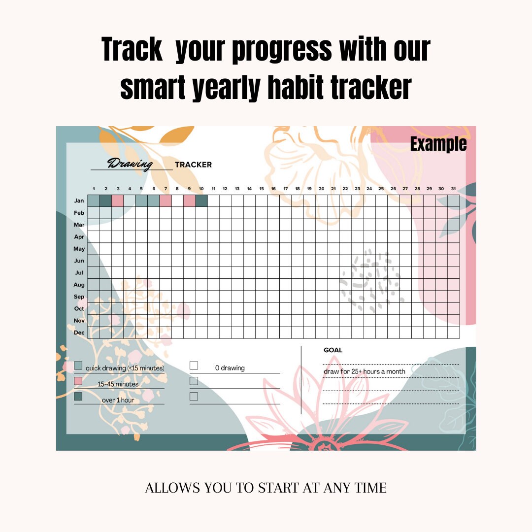 Smart Yearly Habit Tracker, Habit Tracker PDF, A4 and US Letter Sizes ...
