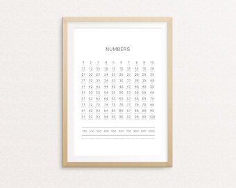 Prime Numbers Maths Educational Chart Digital Files A1 A2 - Etsy UK