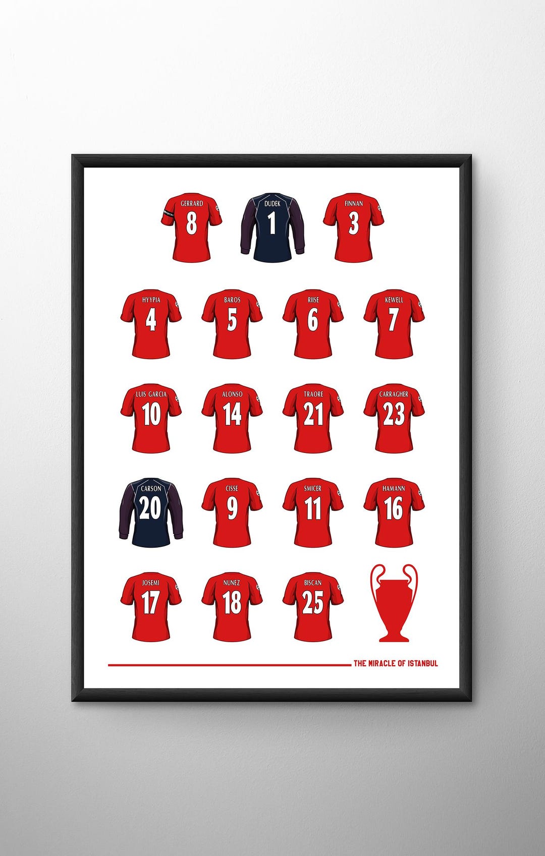 Liverpool 2005 | Champions League Final Squad | Soccer Poster ...