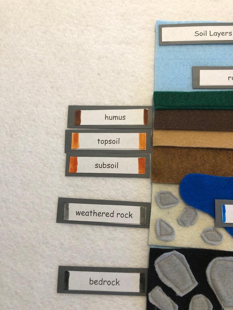 Montessori Soil Layers - Etsy