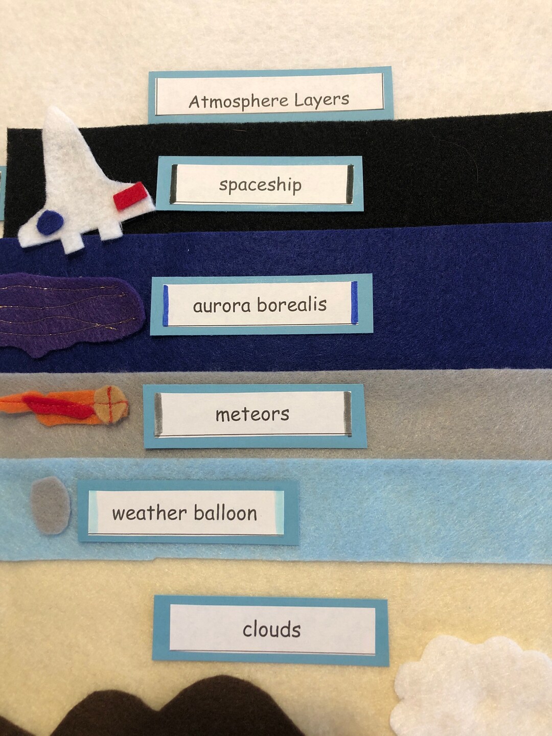 Atmosphere Layers Montessori - Etsy
