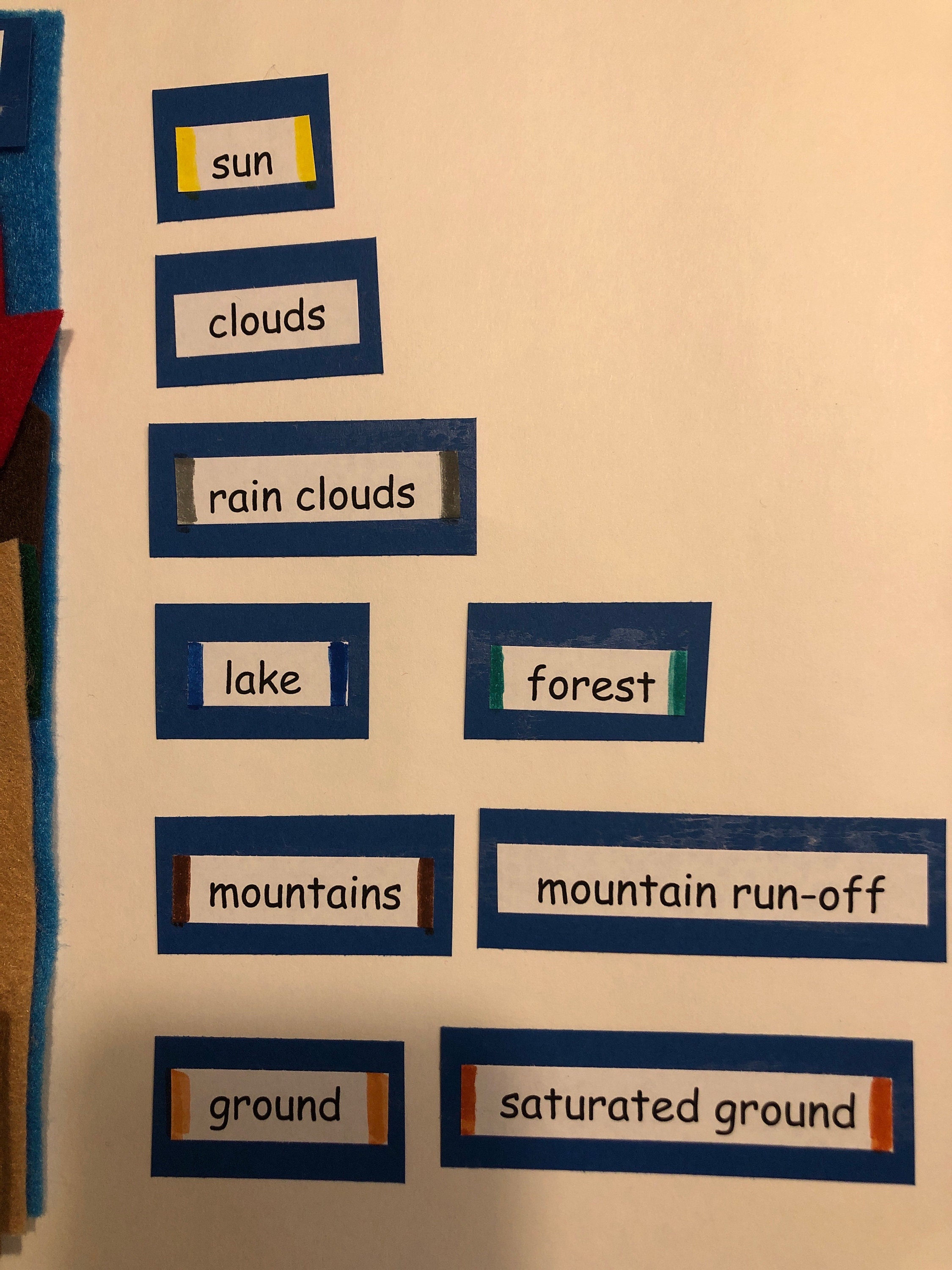 Montessori Water Cycle - Etsy