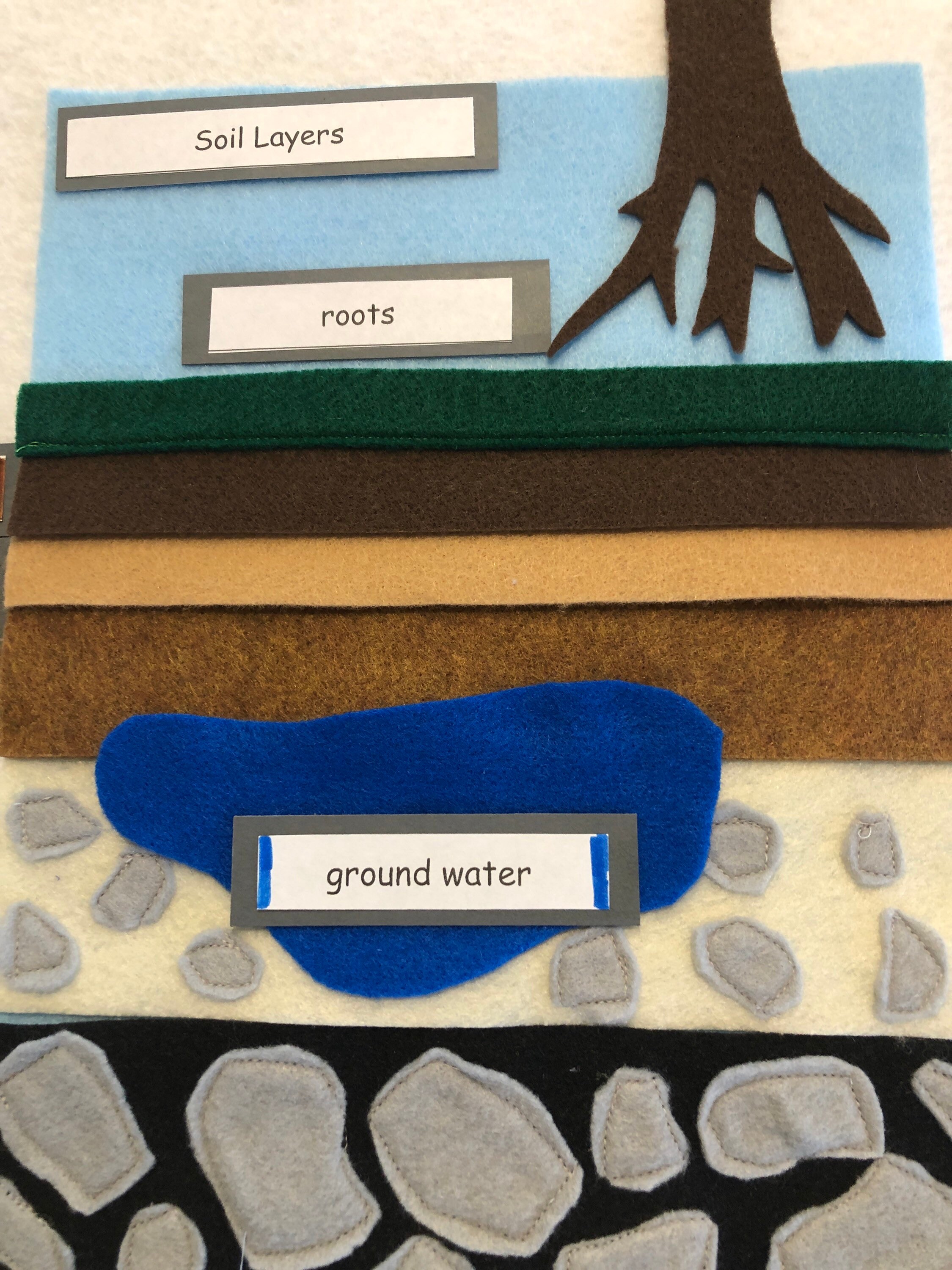 Montessori Soil Layers - Etsy