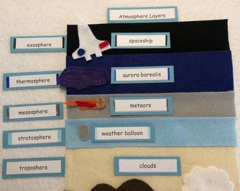Layers of the Atmosphere Felt Montessori Stacking Puzzle | Etsy