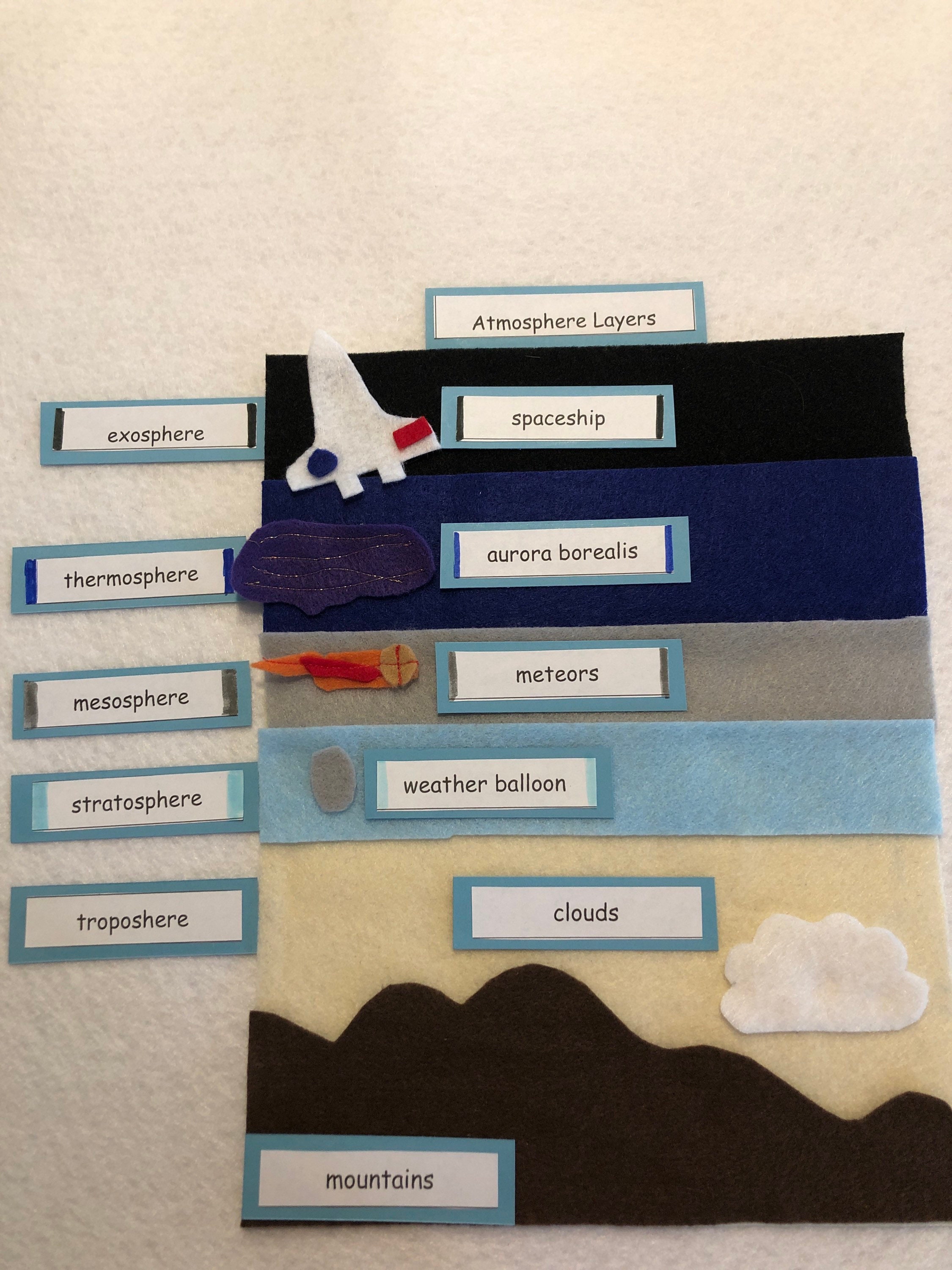 Montessori Atmosphere Layers - Etsy