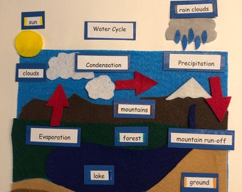 Water Cycle Felt Set/water Cycle Unit Study/homeschool Science ...