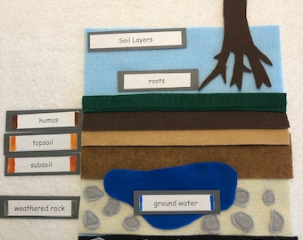 Montessori Soil Layers - Etsy