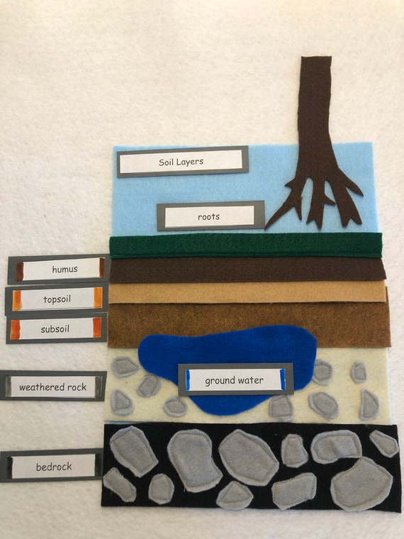 Montessori Soil Layers | Etsy