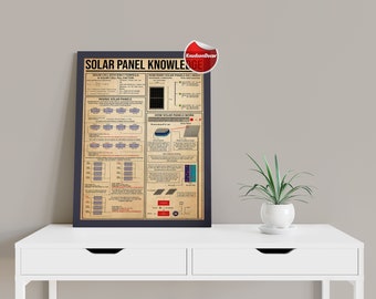 Solar Panel Poster - Etsy UK