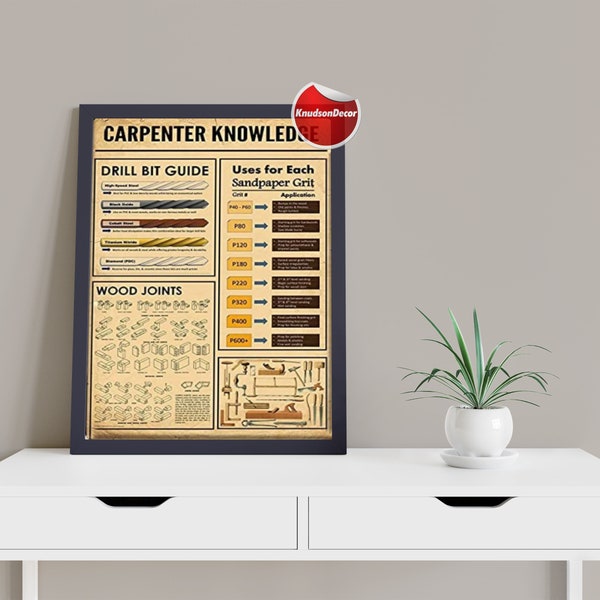 Woodworker Knowledge Poster - Etsy