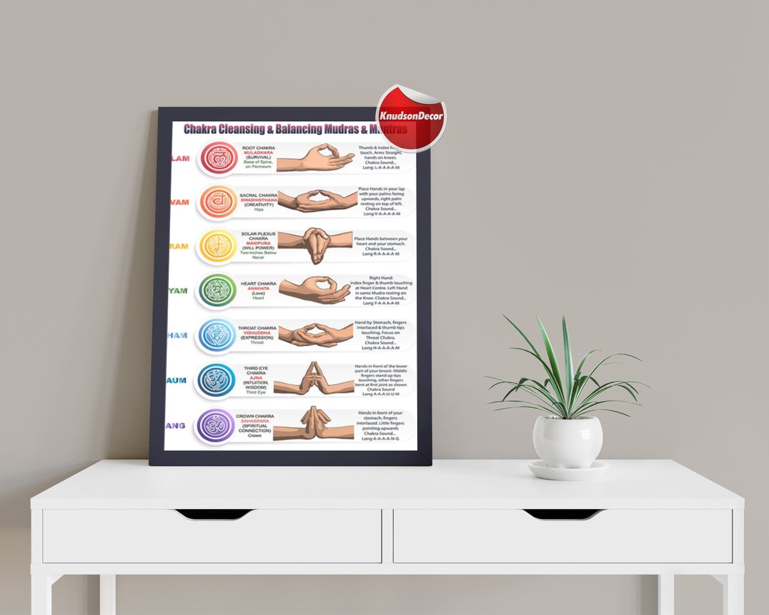 7 Chakras Knowledge Poster Chakra Cleansing and Balancing - Etsy