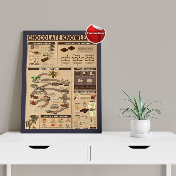 Chocolate Poster - Etsy