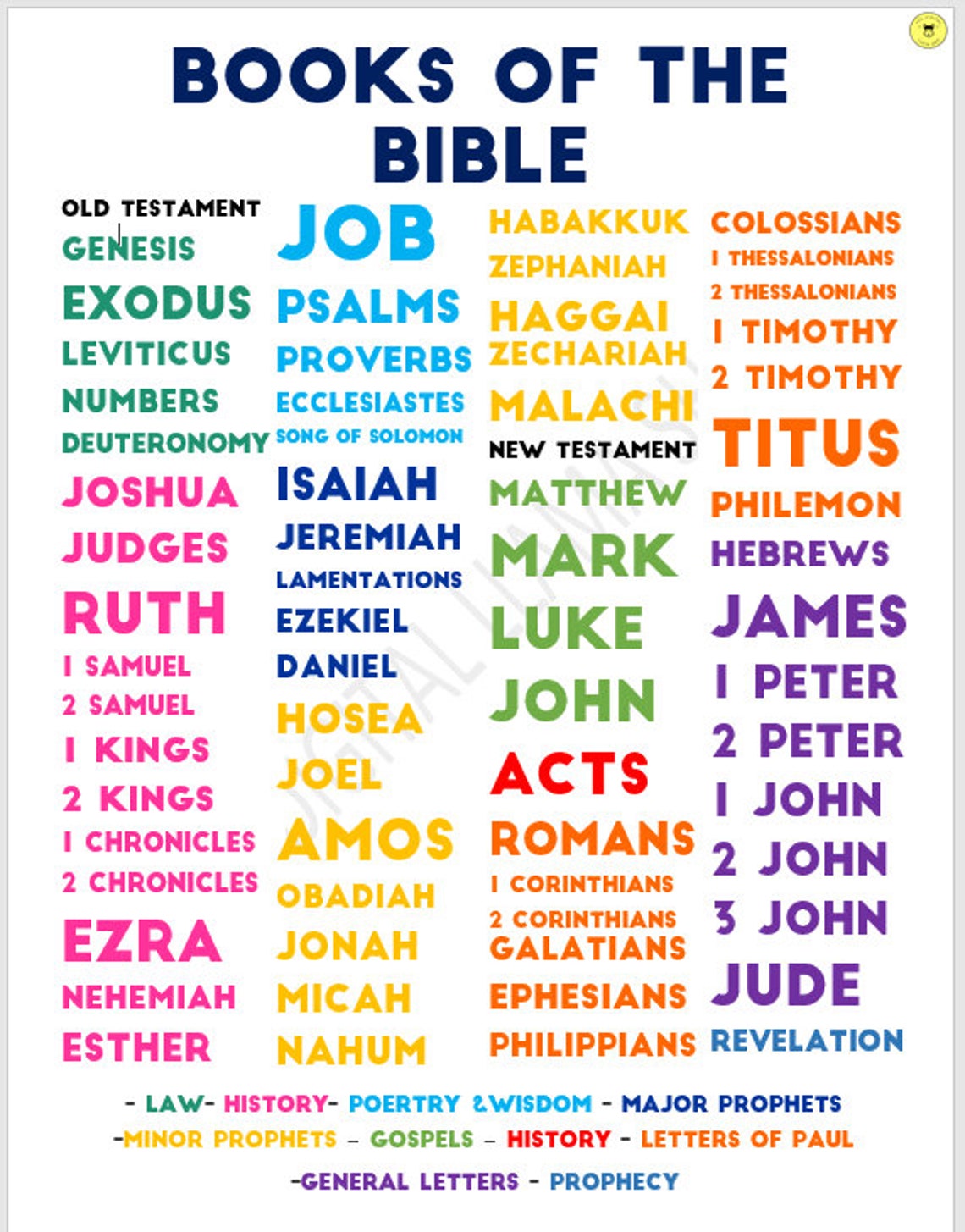 Bible Books List Poster: Kids Room Decor (PDF Download) - Etsy