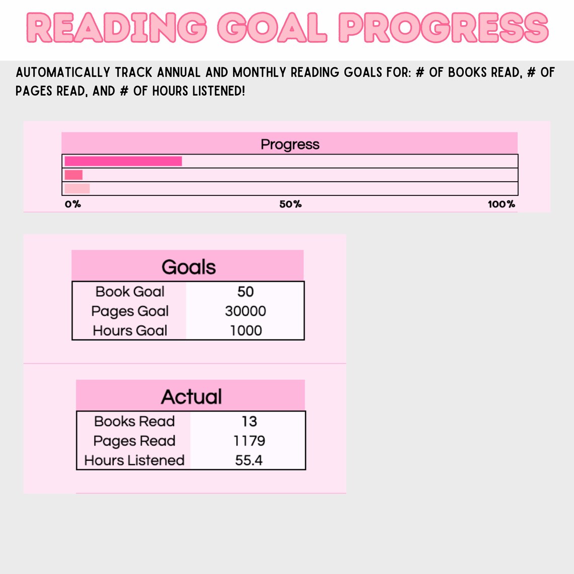 DIGITAL DOWNLOAD 2024 Pink Reading Log and Stats Template: Google ...