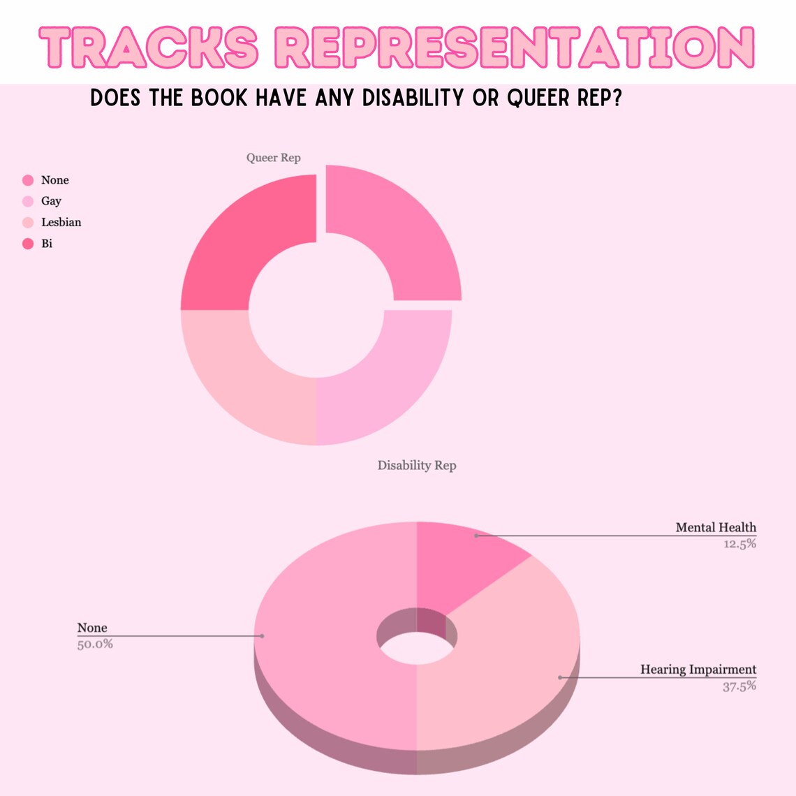 DIGITAL DOWNLOAD 2024 Pink Reading Log and Stats Template: Google ...