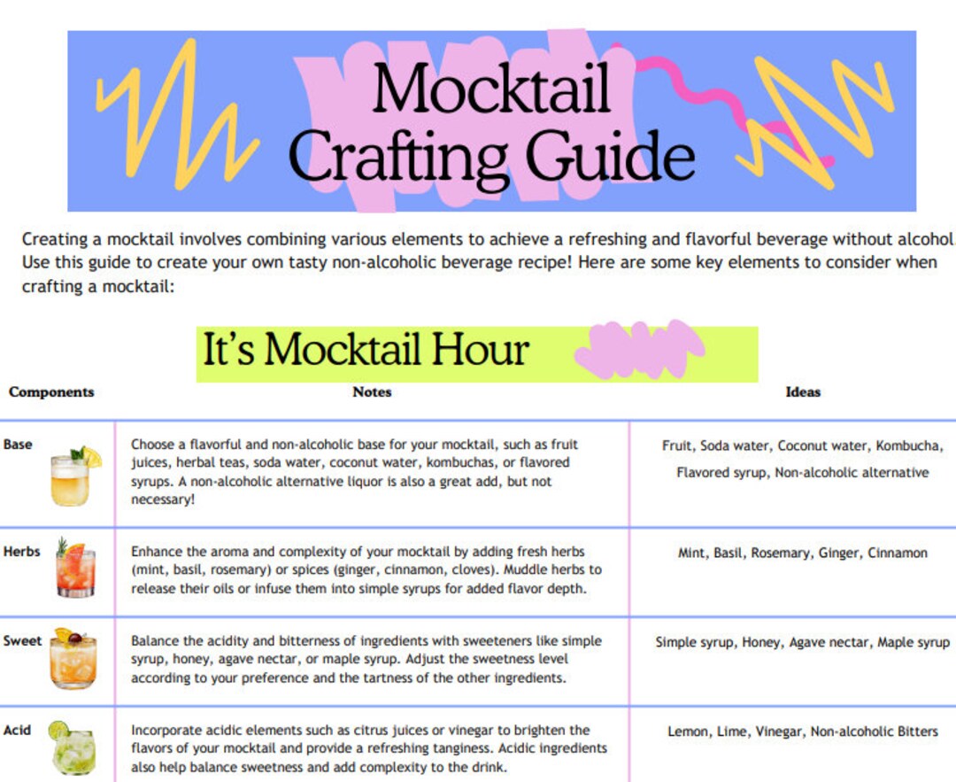 Mocktail Crafting Recipe Guide - Make Your Own Mocktail Recipe With ...