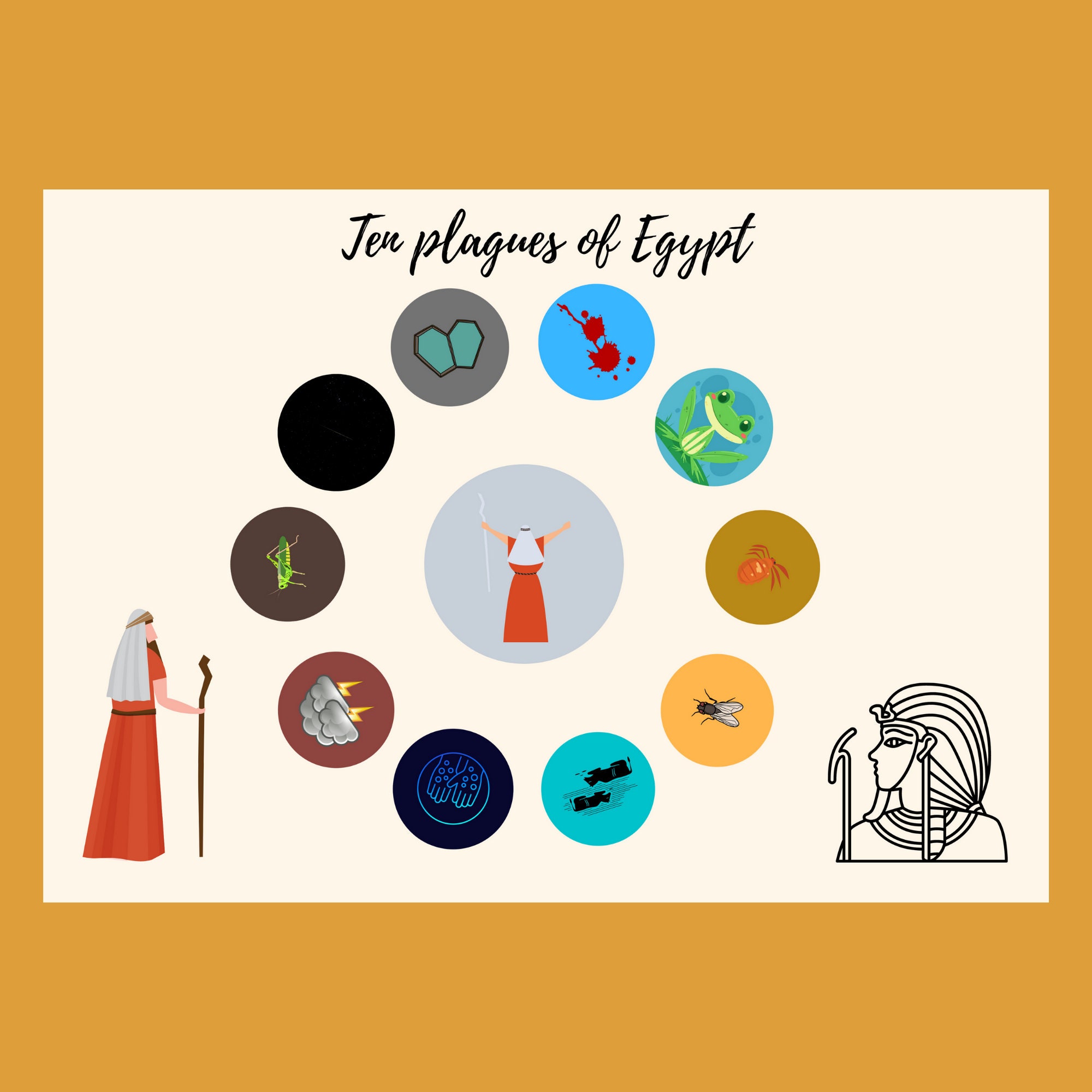 Ten Plagues of Egypt/matching Game/card Games/printable Bible | Etsy