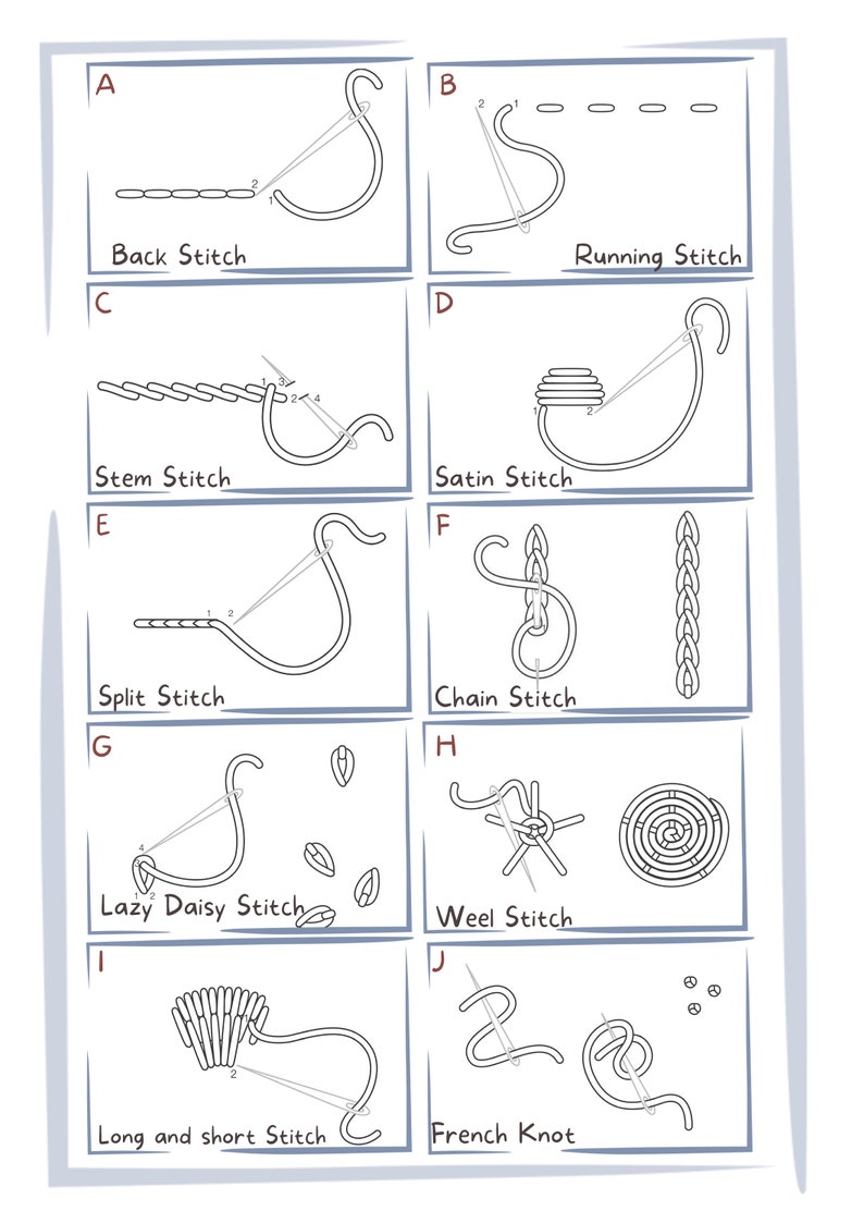 Embroidery PDF Pattern Flower Uterus Uterus Design Uterus - Etsy