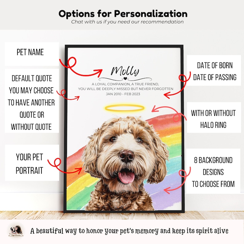 In Memory of Dog Portrait From Photo DIGITAL DOWNLOAD Pet - Etsy