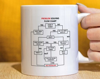 Problem Solving Flowchart Mug - Funny Work Colleague Gift - Etsy
