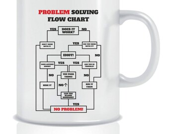 Funny Flowchart - Etsy UK