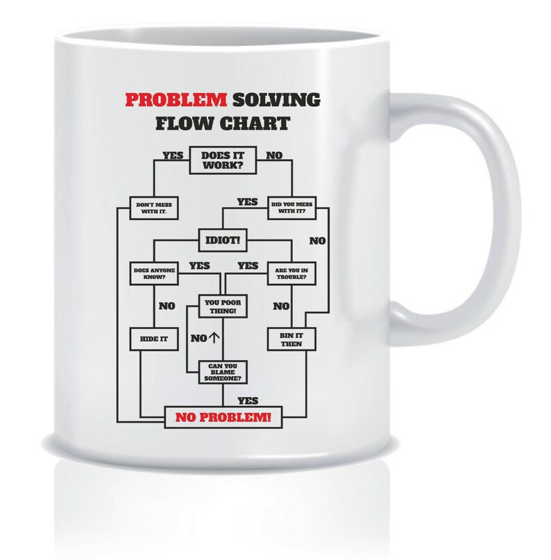 Problem Solving Flowchart Mug Funny Work Colleague Gift - Etsy UK