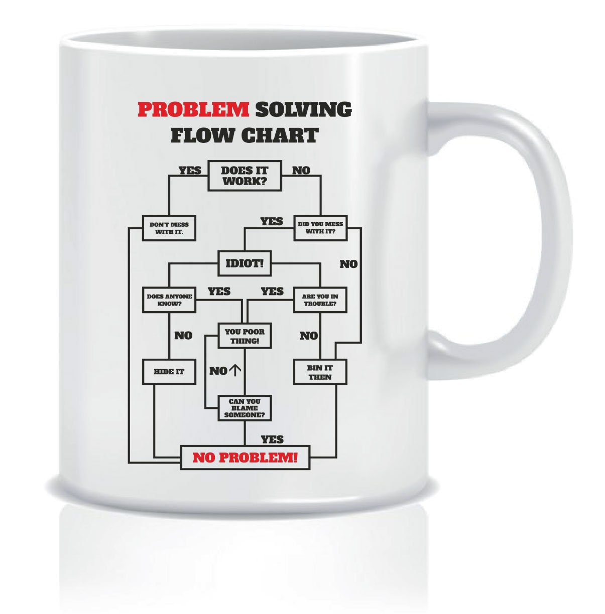 Problem Solving Flowchart Mug Funny Work Colleague Gift - Etsy UK Problem Solving Flowchart Mug Funny Work Colleague Gift - Etsy UK