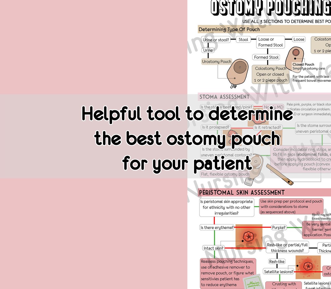 Ostomy Pouch Flowchart - Clinical Guide - Nursing School - Digital ...