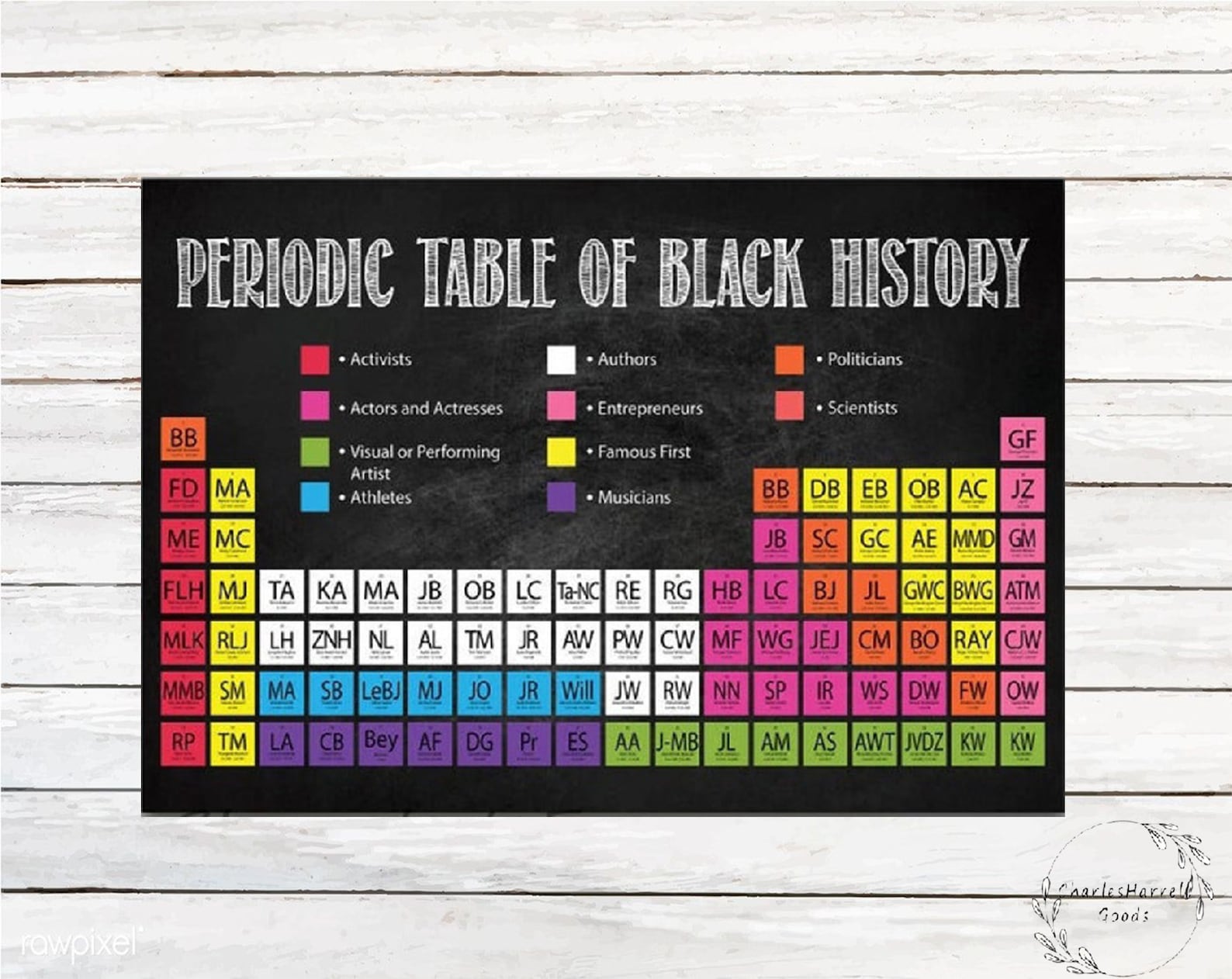 Periodic Table of Black History Poster Black History Month | Etsy