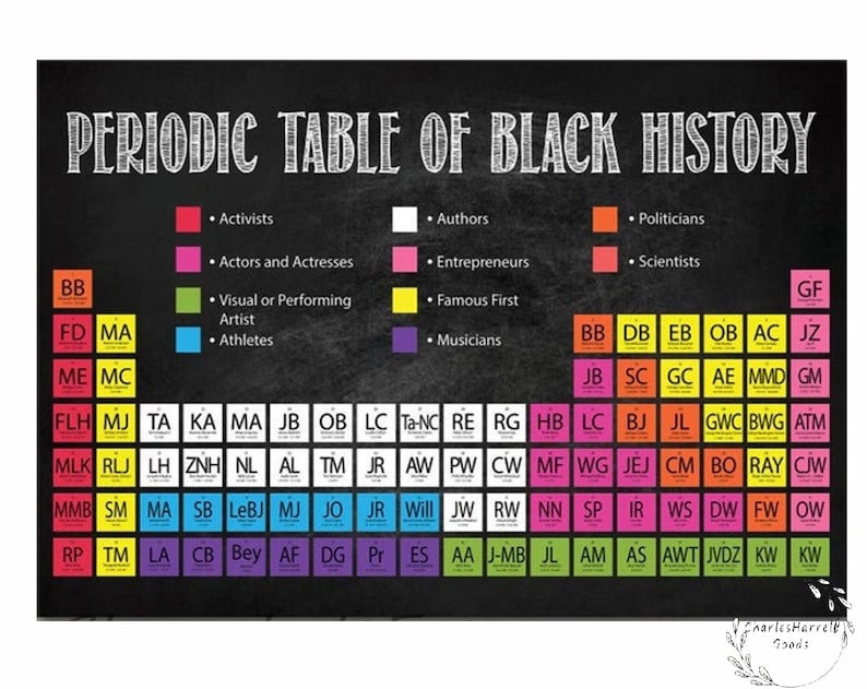 Periodic Table of Black History Poster Black History Month | Etsy