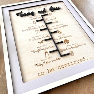 Anniversary Frame Laser Cut, Engraved Couple Milestones, This is Us ...