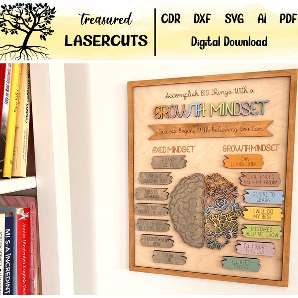 Growth Mindset Svg - Etsy