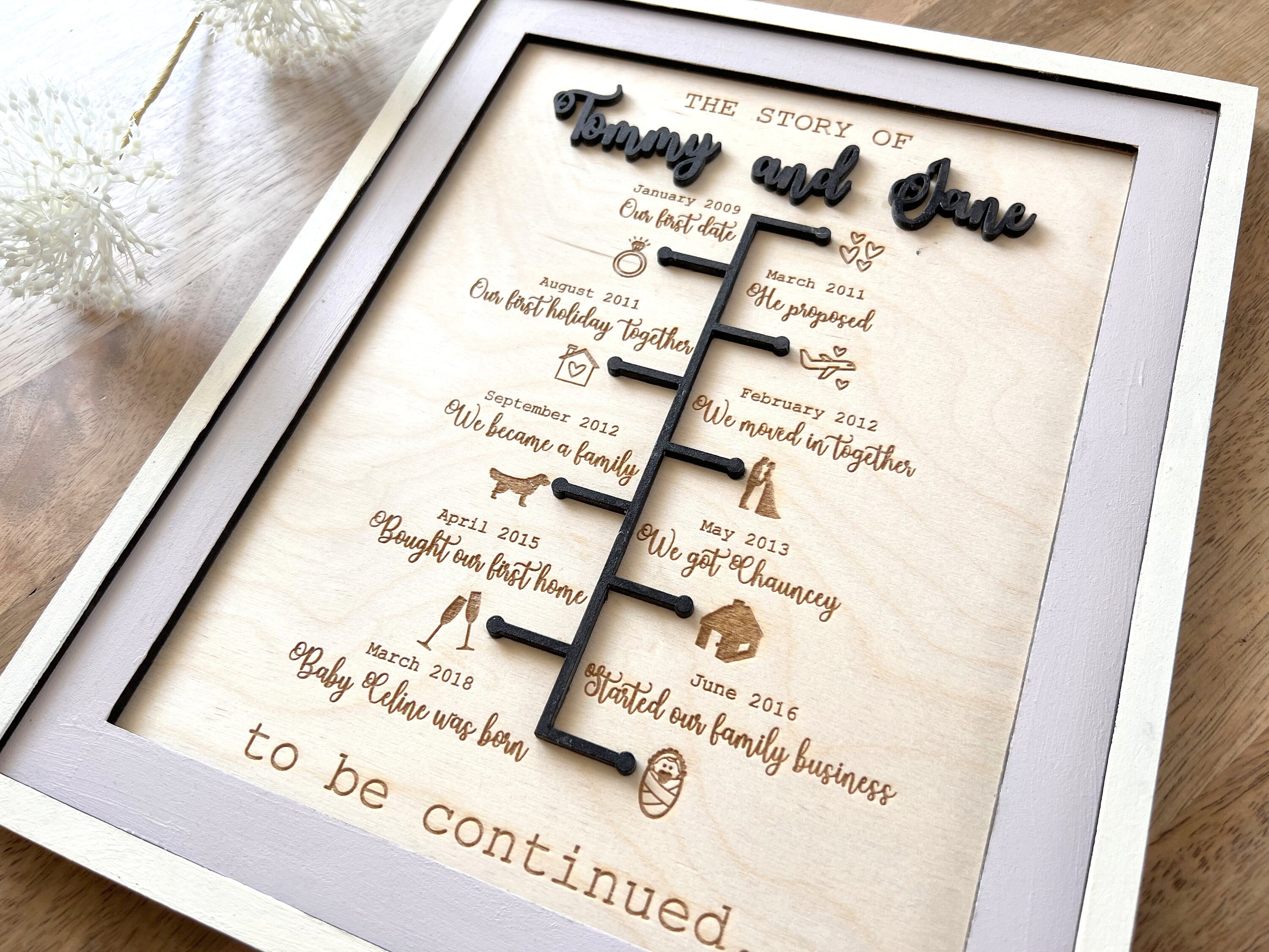 Anniversary Frame Laser Cut, Engraved Couple Milestones, This is Us ...