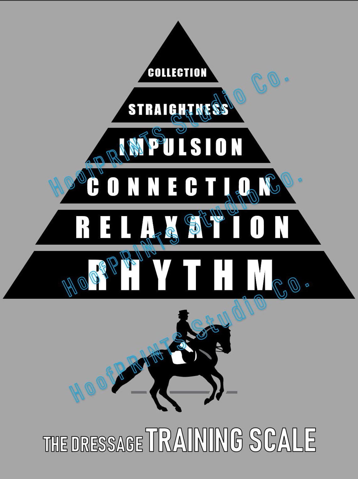 Modern Dressage Training Scale Poster, Training Pyramid Poster, Digital ...