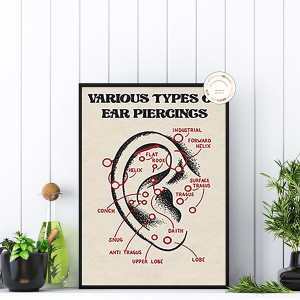 Ear Piercings Chart - Etsy