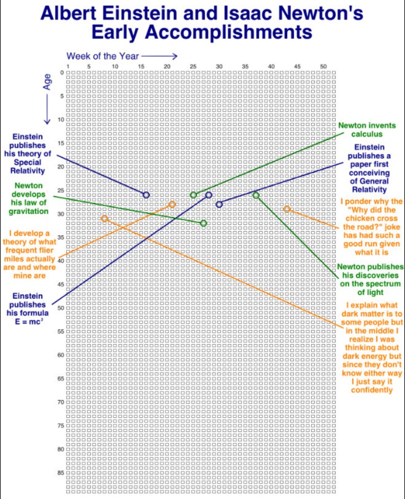 Your Life in Weeks - 90 Years Life Calender- Entreprenurship Business ...