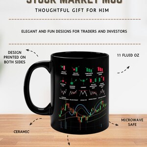 Black Mug, Gift for the Stock Market, Options Trader, Forex Traders ...