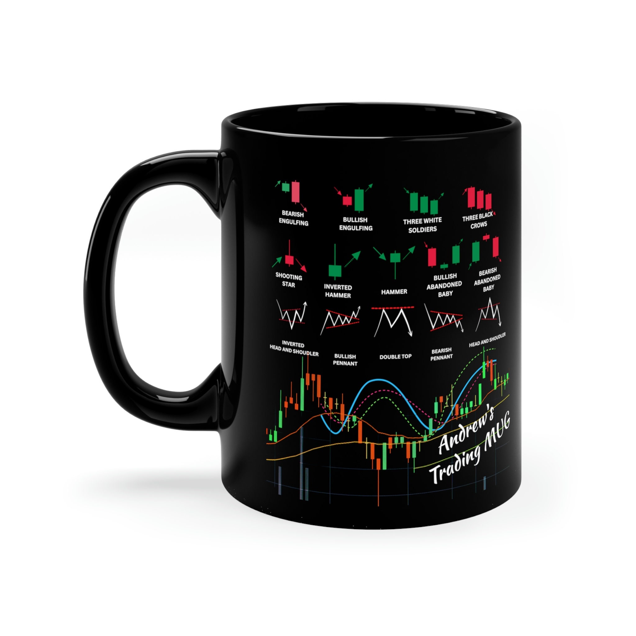 Personalized Stock Market Mug, Custom Name Finance Mug, Write Your Name ...
