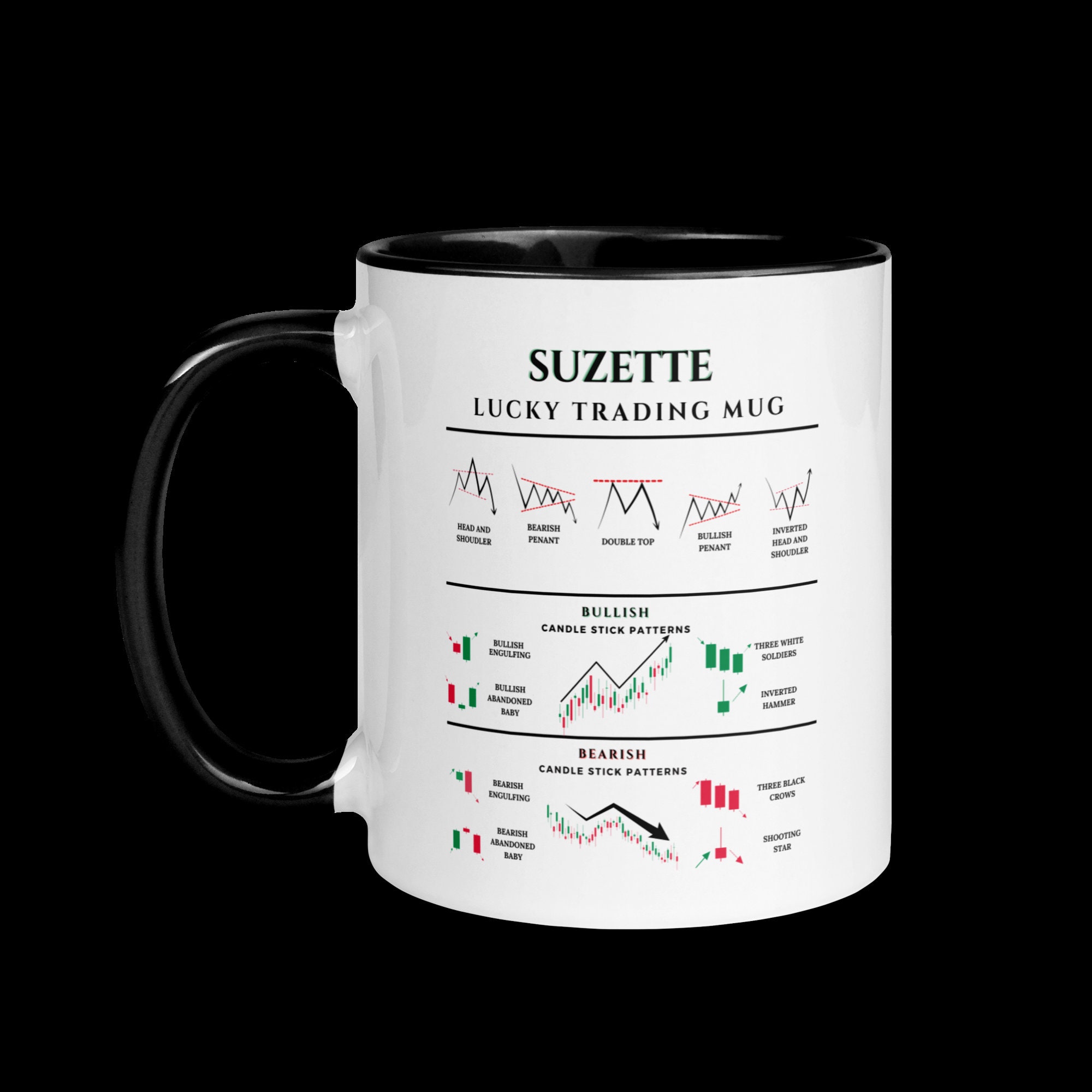 Write Your Name Mug, Personalized Trading Mug, Gift for Traders, Stock ...